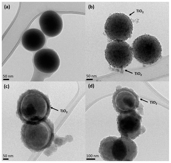 Development and Upscaling of SiO2@TiO2 Core-Shell Nanoparticles for Methylene Blue Removal