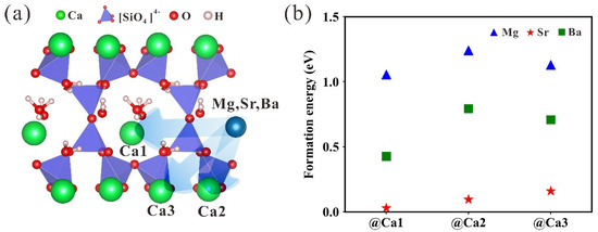 Structural and Mechanical Properties of Doped Tobermorite