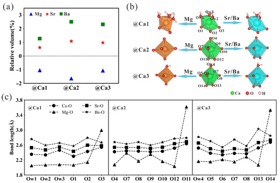 Structural and Mechanical Properties of Doped Tobermorite
