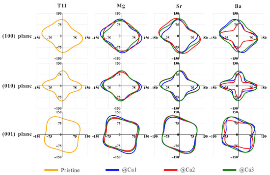 Structural and Mechanical Properties of Doped Tobermorite