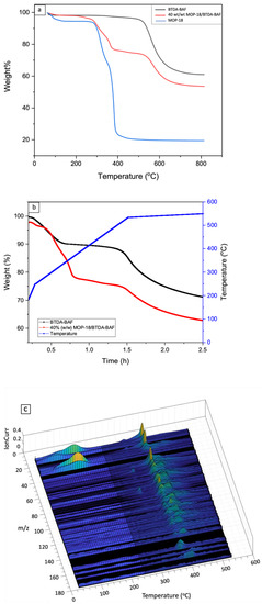 Pillared Carbon Membranes Derived from Cardo Polymers
