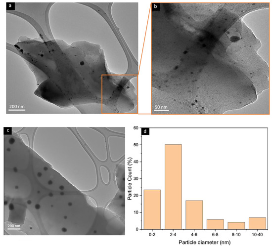 Pillared Carbon Membranes Derived from Cardo Polymers