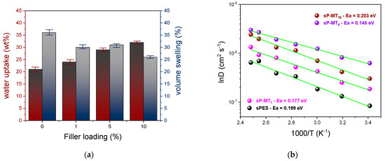 MWCNTs Decorated with TiO2 as Highly Performing Filler in the ...