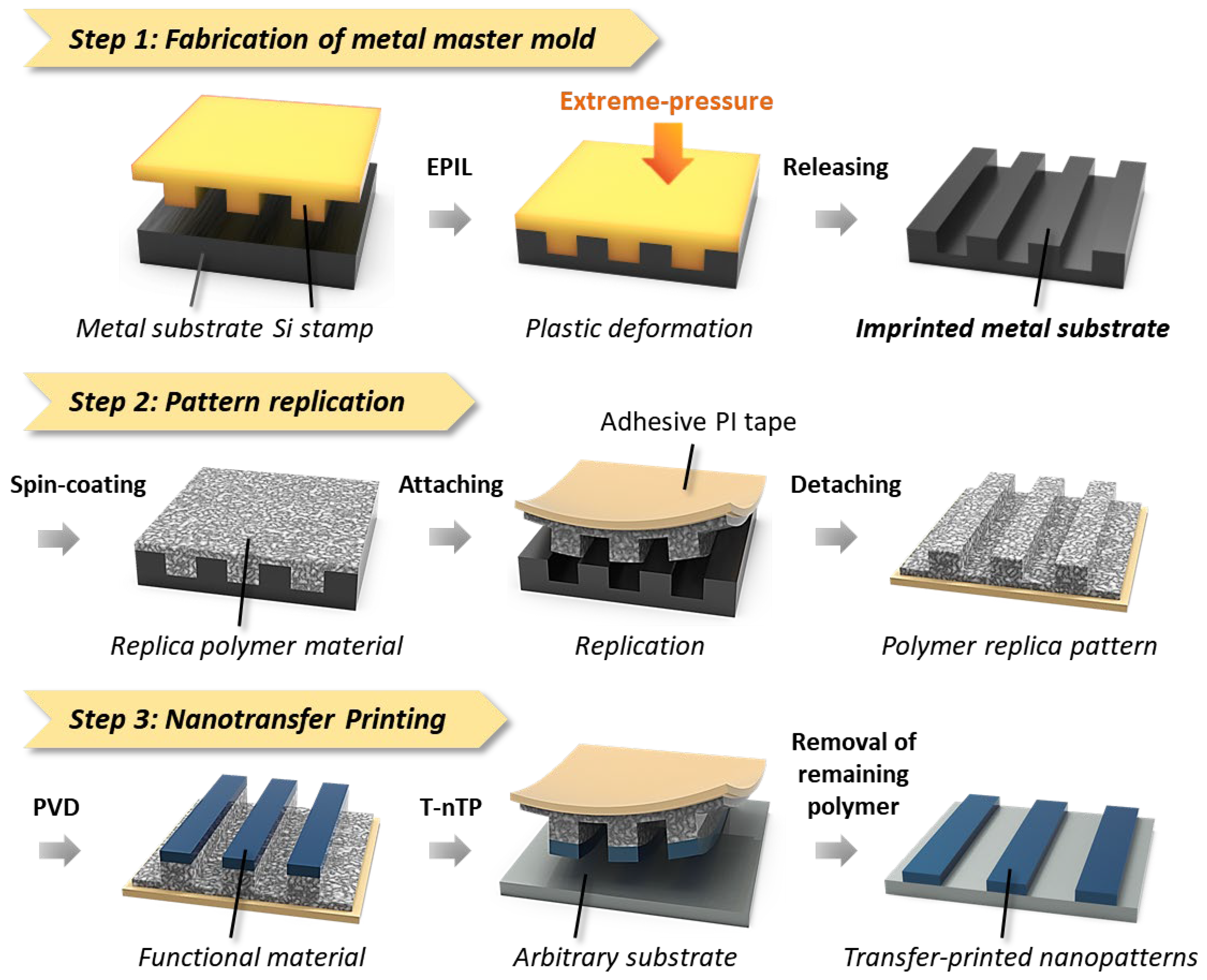 High-Resolution Nanotransfer Printing of Porous Crossbar Array Using ...