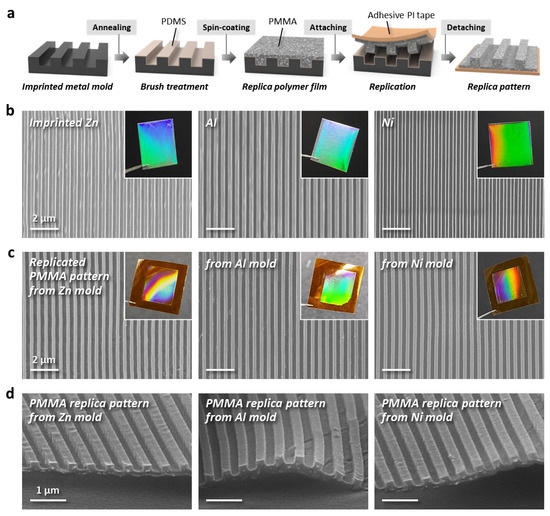 High-Resolution Nanotransfer Printing of Porous Crossbar Array Using ...