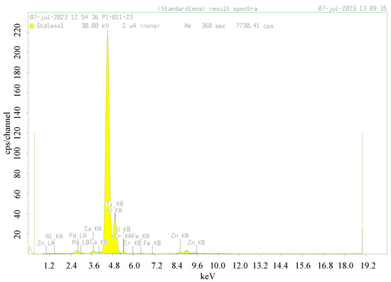 Ag/Cr-TiO2 and Pd/Cr-TiO2 for Organic Dyes Elimination and Treatment of Polluted River Water in ...