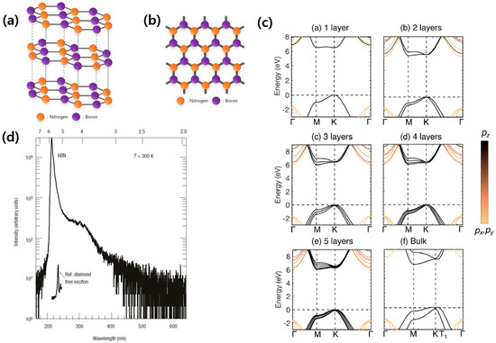 Color Centers in Hexagonal Boron Nitride