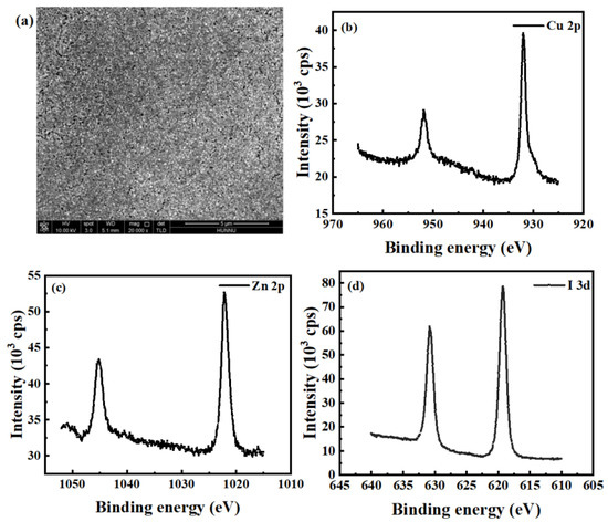 Low-Voltage Solution-Processed Zinc-Doped CuI Thin Film Transistors ...