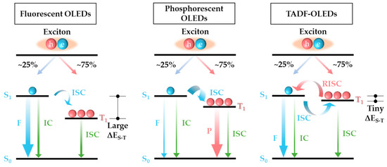 Doping-Free Phosphorescent and Thermally Activated Delayed Fluorescent ...