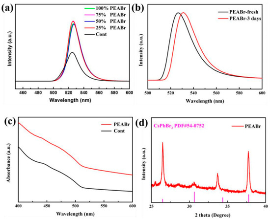 Improvement of the Stability and Optical Properties of CsPbBr3 QDs