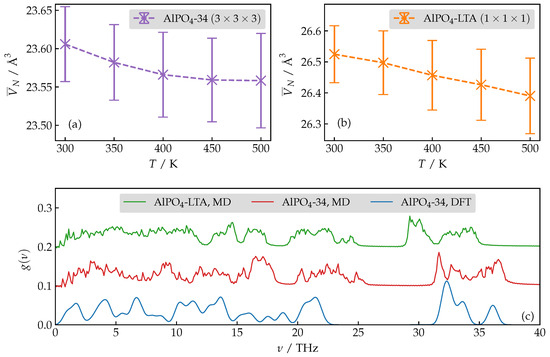 Water–Aluminum Interaction as Driving Force of Linde Type A ...