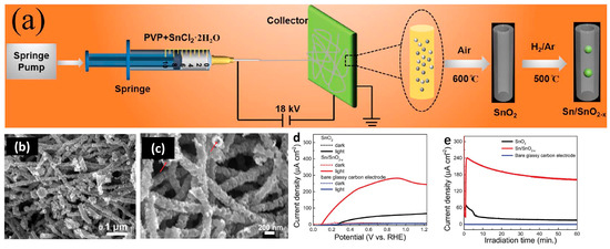 Tin/Tin Oxide Nanostructures: Formation, Application, and Atomic and ...