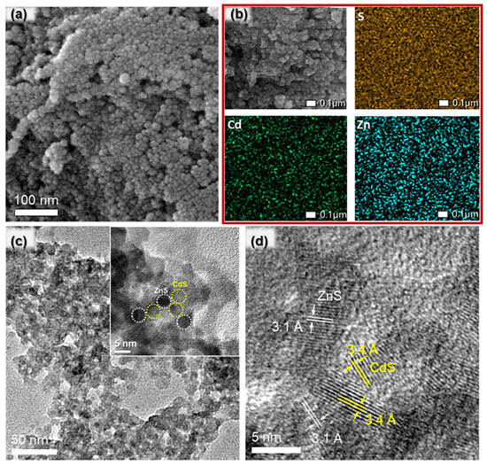 Mesoporous Dual-Semiconductor ZnS/CdS Nanocomposites as Efficient ...