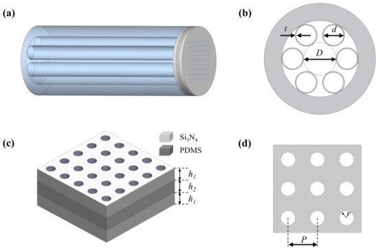A Mid-Infrared Multifunctional Optical Device Based on Fiber Integrated ...