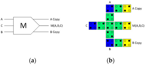 Reversible Quantum-Dot Cellular Automata-Based Arithmetic Logic Unit