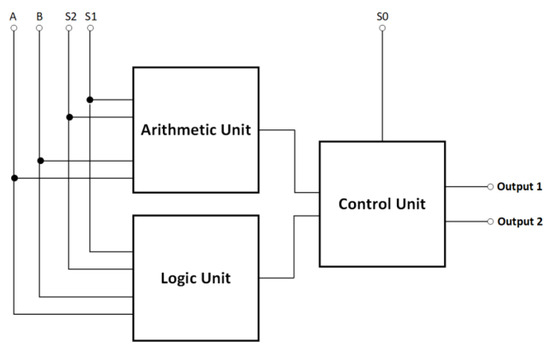 Reversible Quantum-Dot Cellular Automata-Based Arithmetic Logic Unit