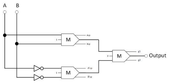 Reversible Quantum-Dot Cellular Automata-Based Arithmetic Logic Unit