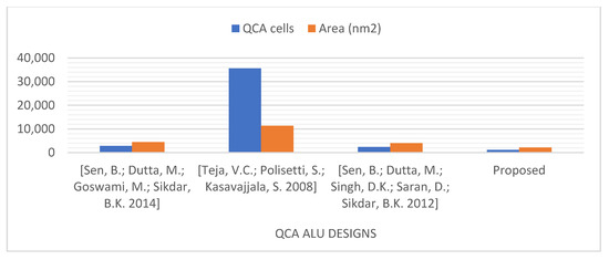 Reversible Quantum-Dot Cellular Automata-Based Arithmetic Logic Unit