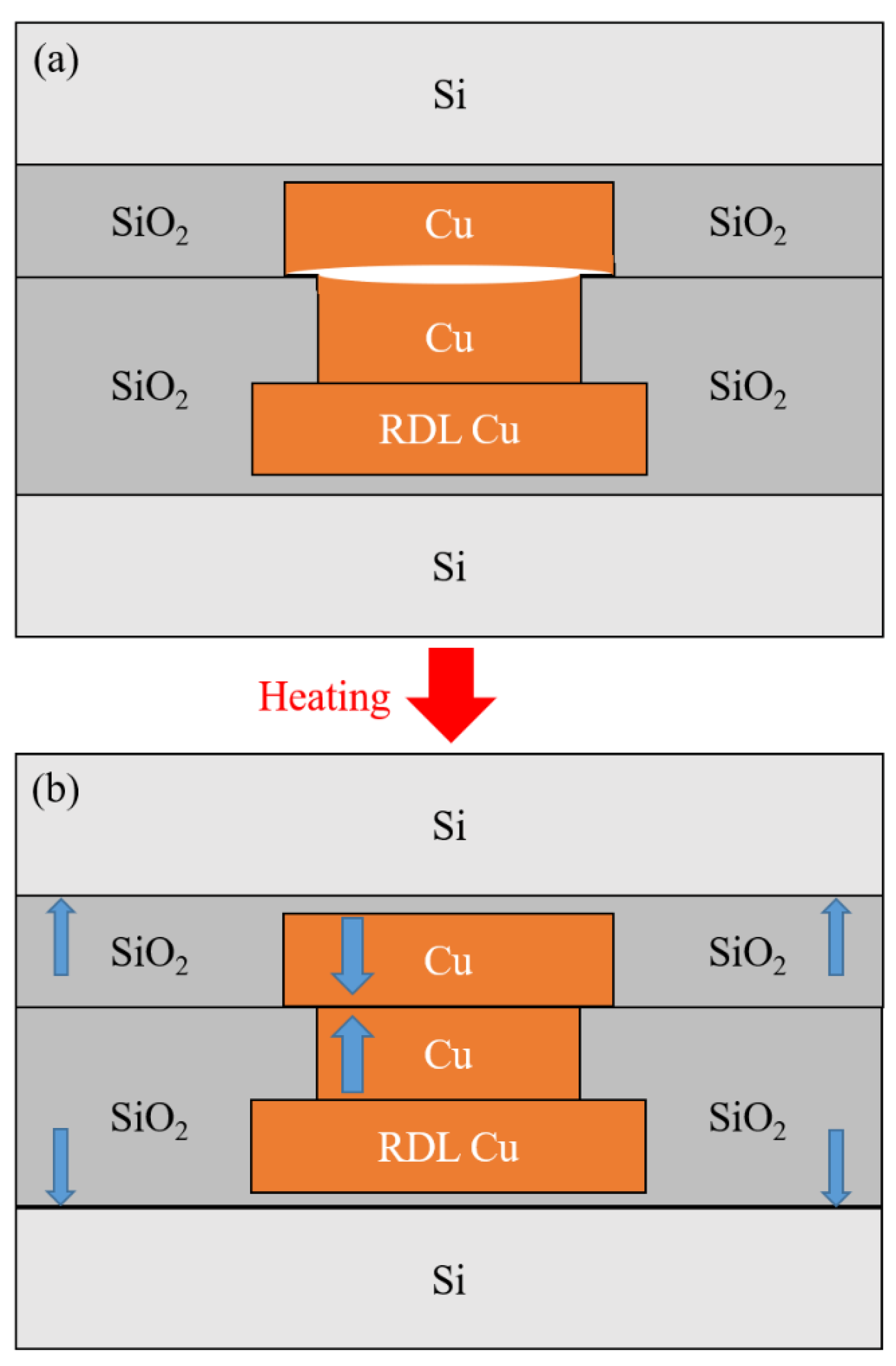 Measurement of Thermal Stress by X-ray Nano-Diffraction in (111 ...
