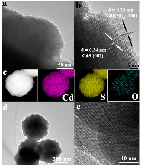 In Situ Fabrication of CdS/Cd(OH)2 for Effective Visible Light-Driven ...