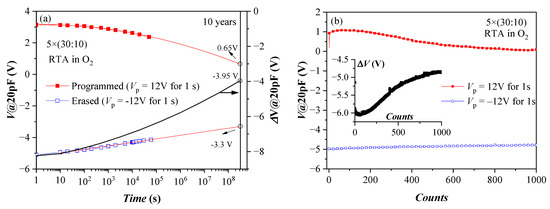 Challenges to Optimize Charge Trapping Non-Volatile Flash Memory Cells ...