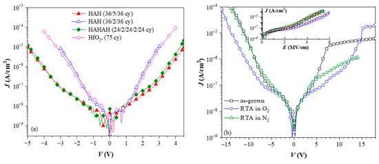 Challenges to Optimize Charge Trapping Non-Volatile Flash Memory Cells ...
