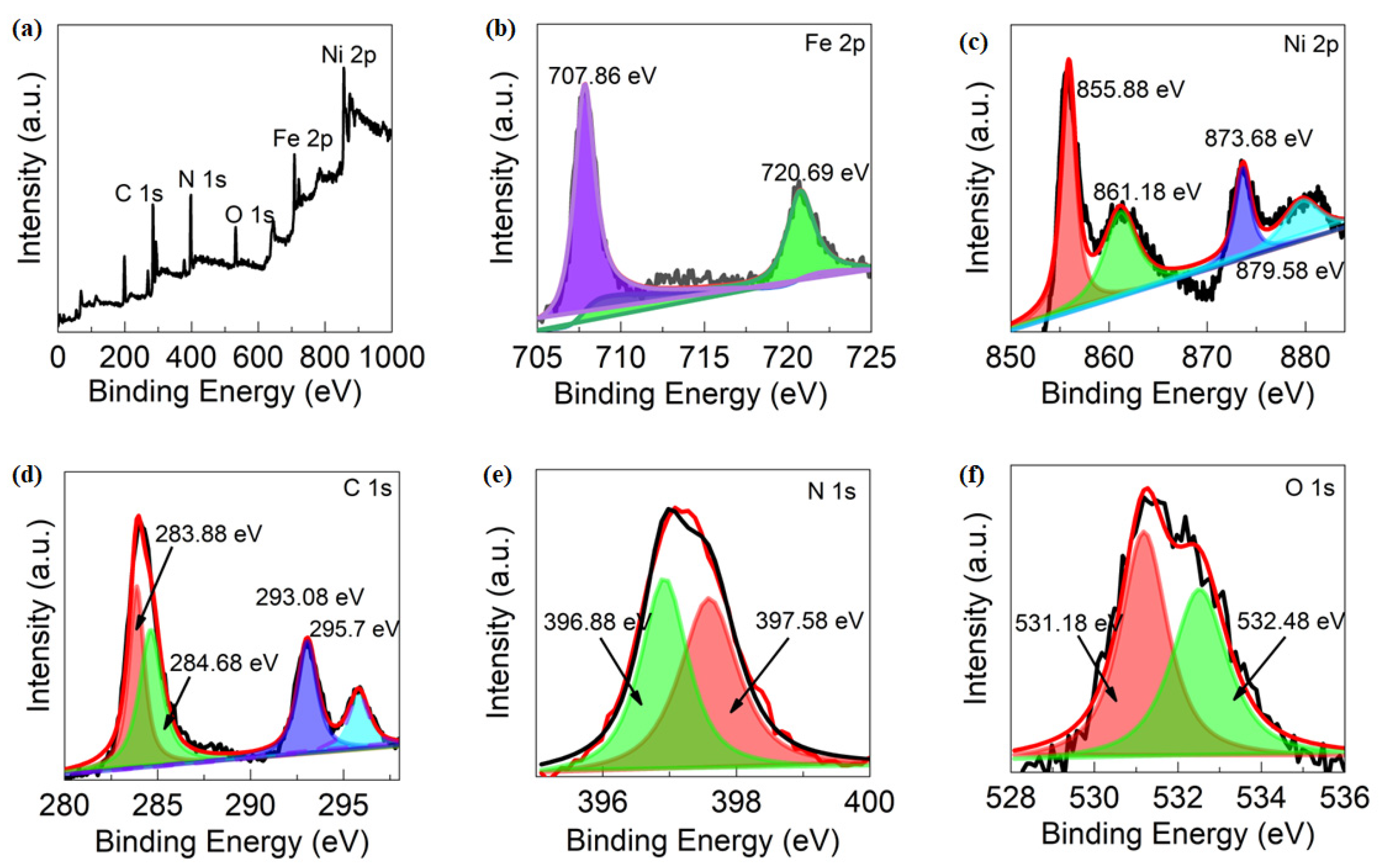 Microstructure and Oxygen Evolution Property of Prussian Blue Analogs ...
