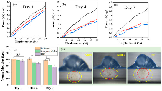 Chitin Nanofibrils Enabled Core–Shell Microcapsules of Alginate Hydrogel