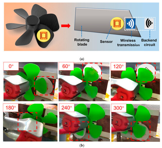 High-Linearity Wireless Passive Temperature Sensor Based on ...