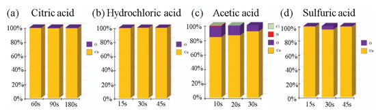 Cu-Based Thermocompression Bonding and Cu/Dielectric Hybrid Bonding for ...