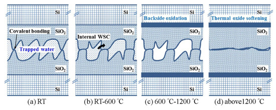 Cu-Based Thermocompression Bonding and Cu/Dielectric Hybrid Bonding for ...