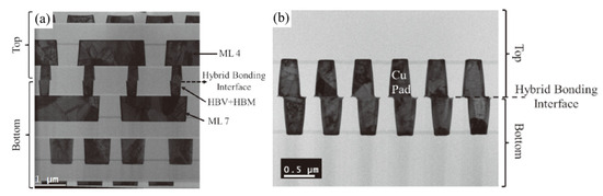 Cu-Based Thermocompression Bonding and Cu/Dielectric Hybrid Bonding for Three-Dimensional ...