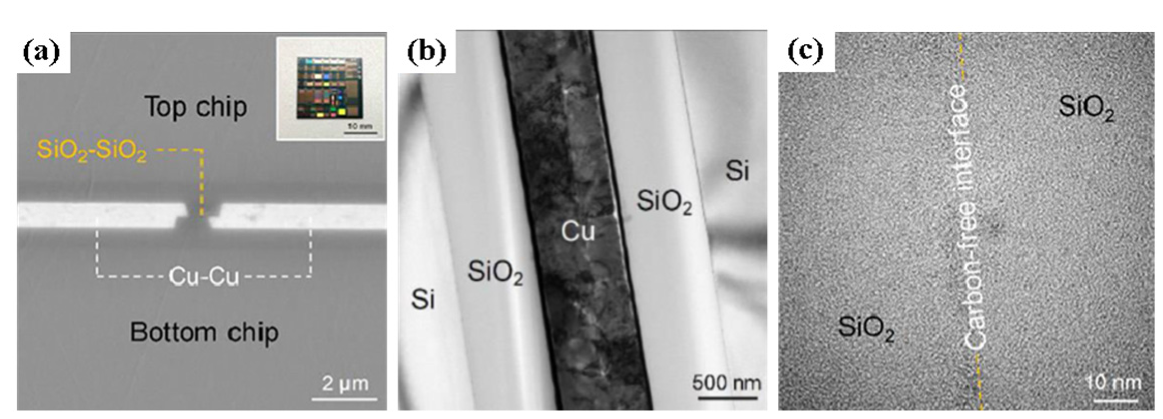Cu Based Thermocompression Bonding And Cu Dielectric Hybrid Bonding For