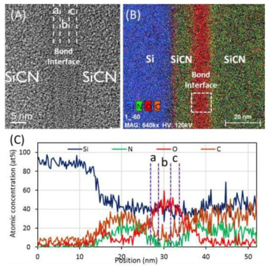 Cu-Based Thermocompression Bonding and Cu/Dielectric Hybrid Bonding for Three-Dimensional ...