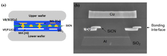 Cu-Based Thermocompression Bonding and Cu/Dielectric Hybrid Bonding for Three-Dimensional ...