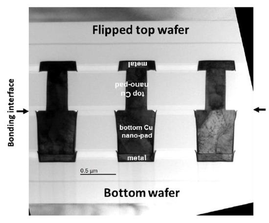 Cu-Based Thermocompression Bonding and Cu/Dielectric Hybrid Bonding for ...