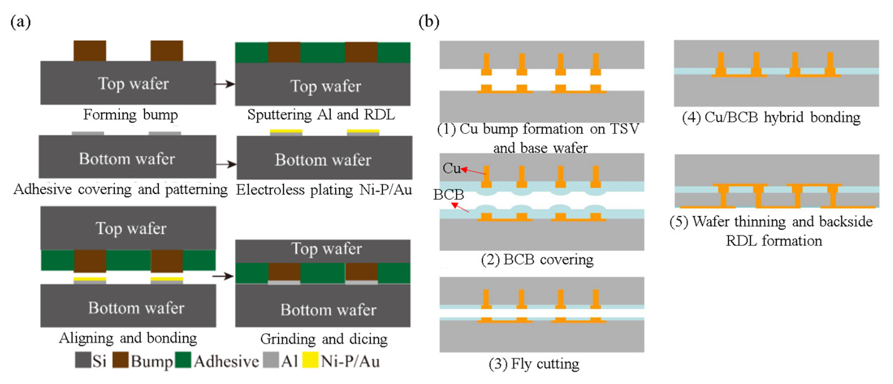Cu-Based Thermocompression Bonding and Cu/Dielectric Hybrid Bonding for ... Cu-Based Thermocompression Bonding and Cu/Dielectric Hybrid Bonding for ...