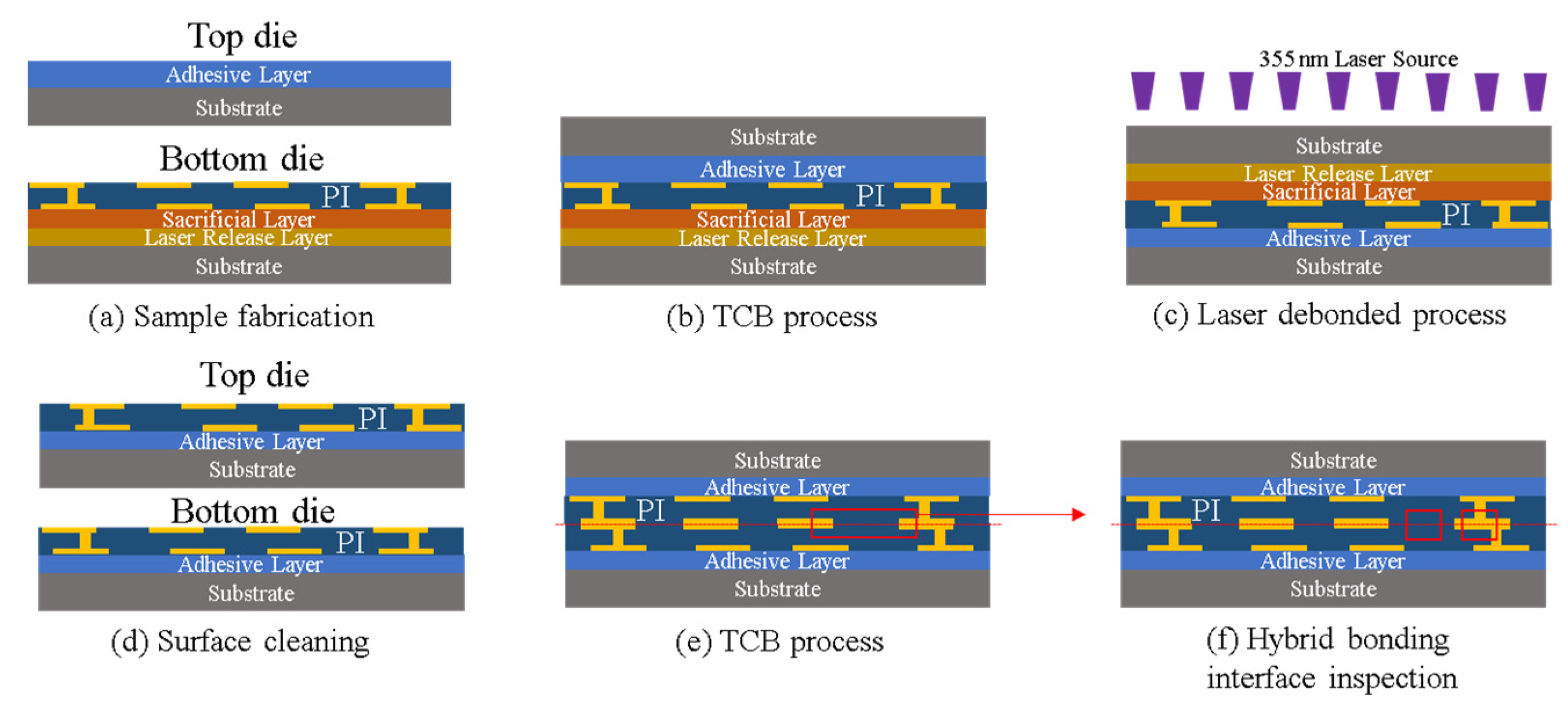 Cu-Based Thermocompression Bonding and Cu/Dielectric Hybrid Bonding for Three-Dimensional ...