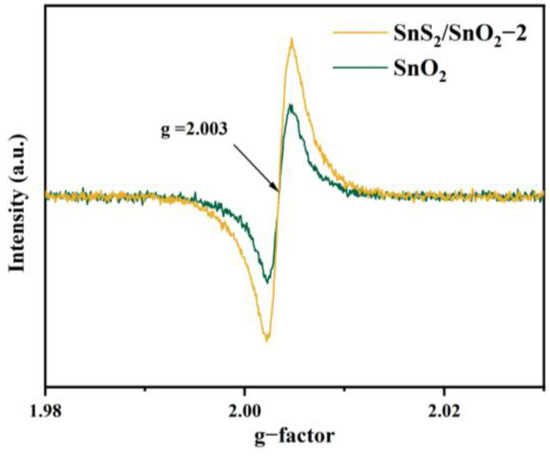 In Situ Fabrication of SnS2/SnO2 Heterostructures for Boosting Formaldehyde−Sensing Properties ...