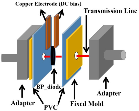 Development of Microwave Filters with Tunable Frequency and Flexibility ...