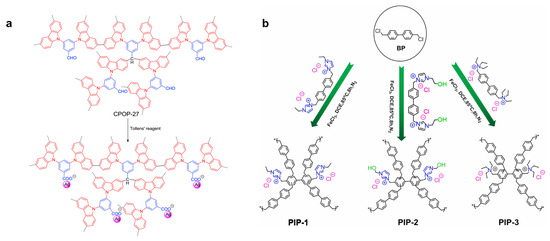 Nanomaterials | Free Full-Text | Hyper-Crosslinked Porous Organic Nanomaterials: Structure ...