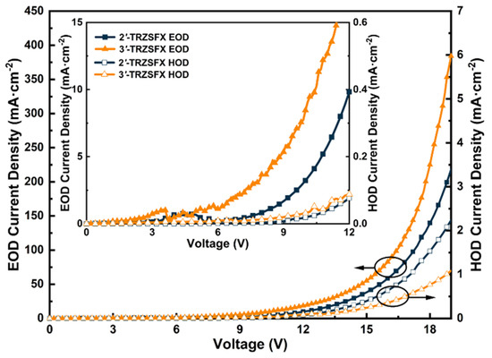 Unraveling the Position Effect of Spiroxanthene-Based n-Type Hosts for ...