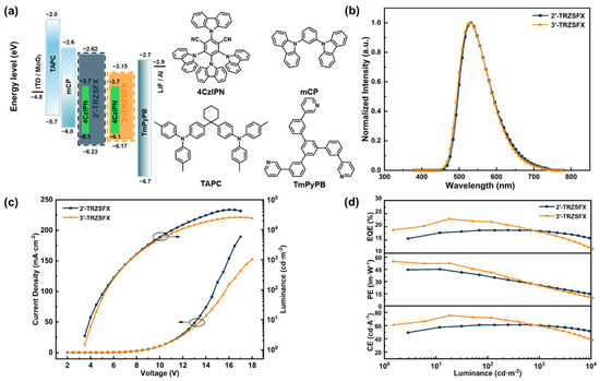 Unraveling the Position Effect of Spiroxanthene-Based n-Type Hosts for ...