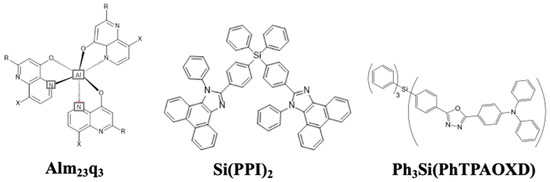 Status and Challenges of Blue OLEDs: A Review