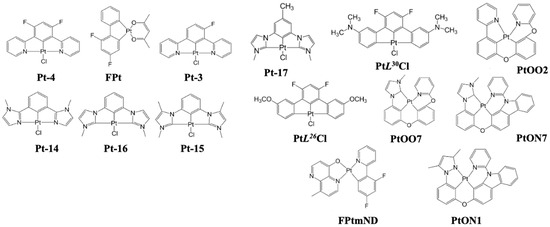 Status and Challenges of Blue OLEDs: A Review
