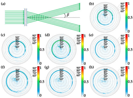Dual-Functional Tunable Metasurface for Meta-Axicon with a Variable Depth of Focus and ...