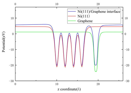Nanomaterials | Free Full-Text | Suppression of Secondary Electron Emission from Nickel Surface ...