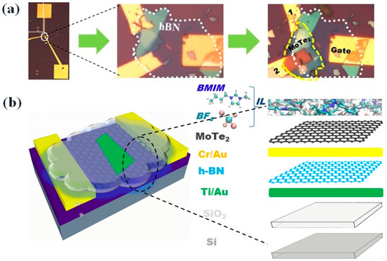 Formation of Highly Conductive Interfaces in Crystalline Ionic Liquid ...