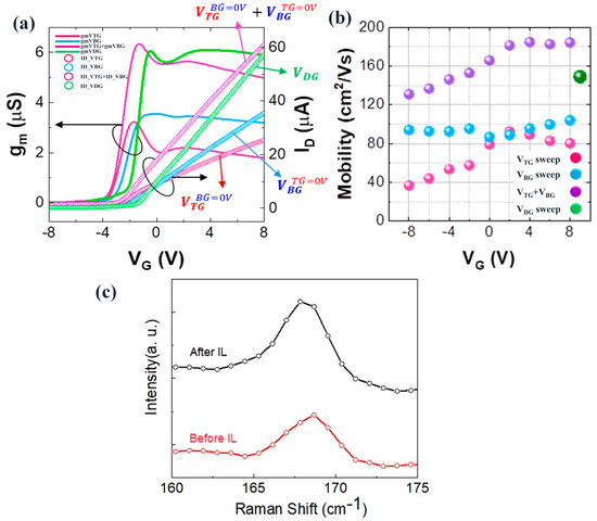 Formation of Highly Conductive Interfaces in Crystalline Ionic Liquid ...