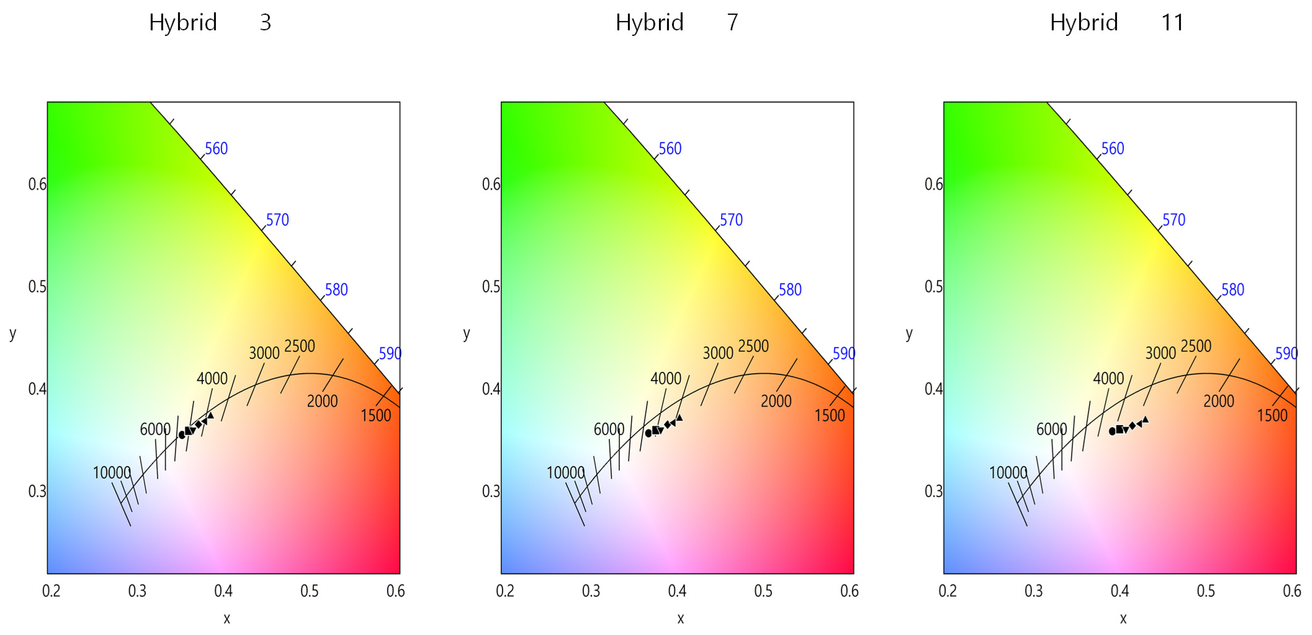 Color Rendering Index over 95 Achieved by Using Light Recycling Process ...